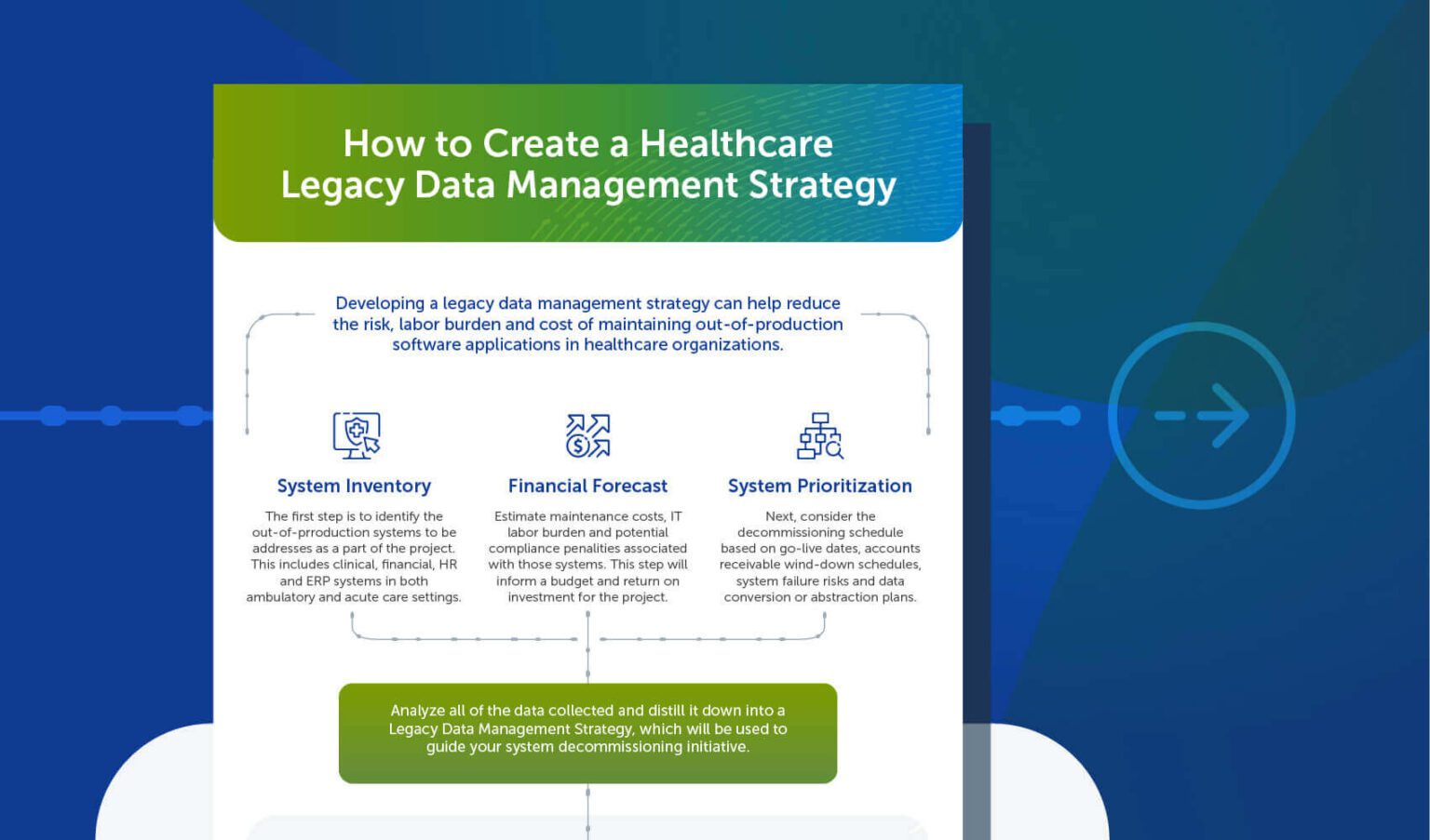 How to Create a Legacy Data Management Strategy