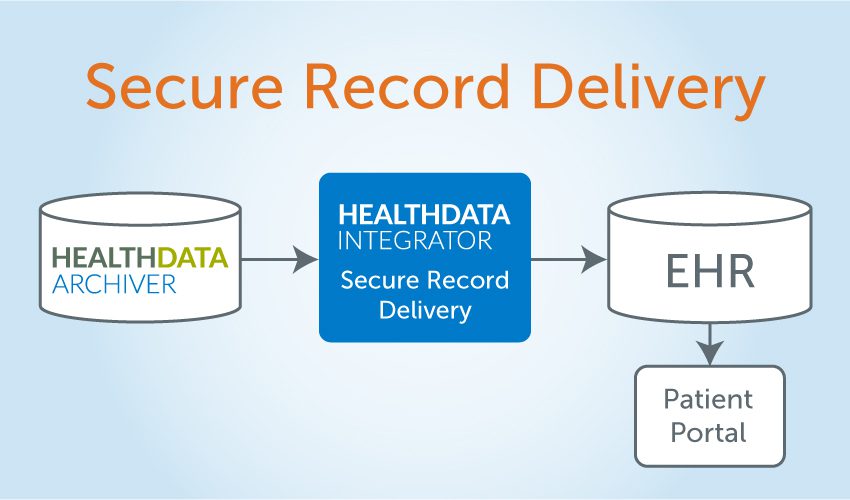 Secure Record Delivery - Healthcare Data Management Software & Services ...